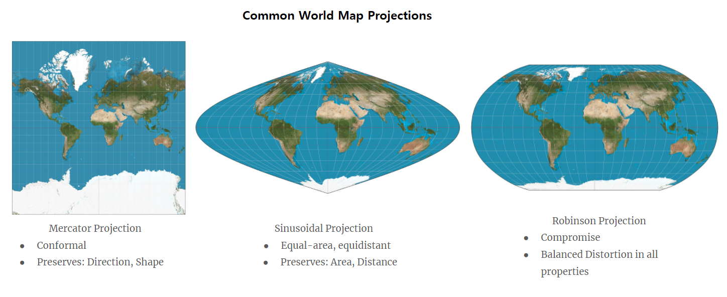 Getting Started: The Basics of Map Data and Projections